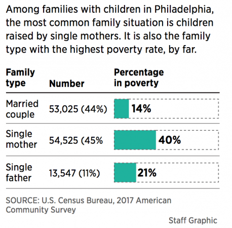 Rate of births to white single moms accelerates - WHYY