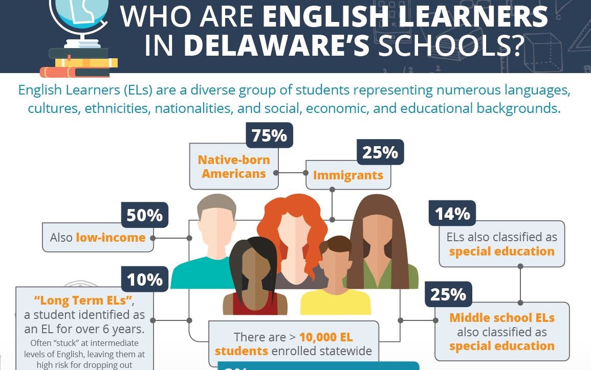 Del. may focus $60M initiative on poor students, English learners - WHYY