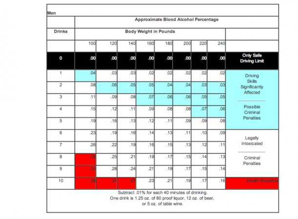 Binge drinking and your teenagers: What are they thinking? - WHYY