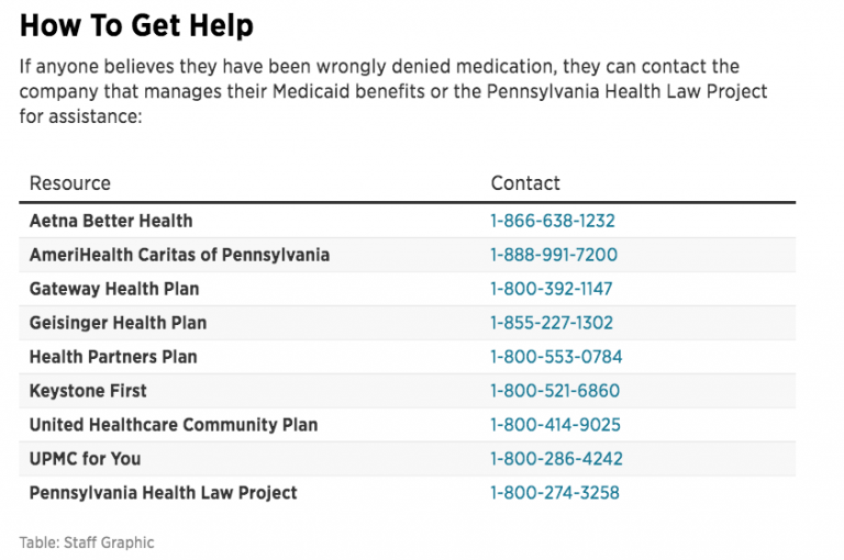 Nearly 150,000 in Pa. could be forced to change medications beginning ...