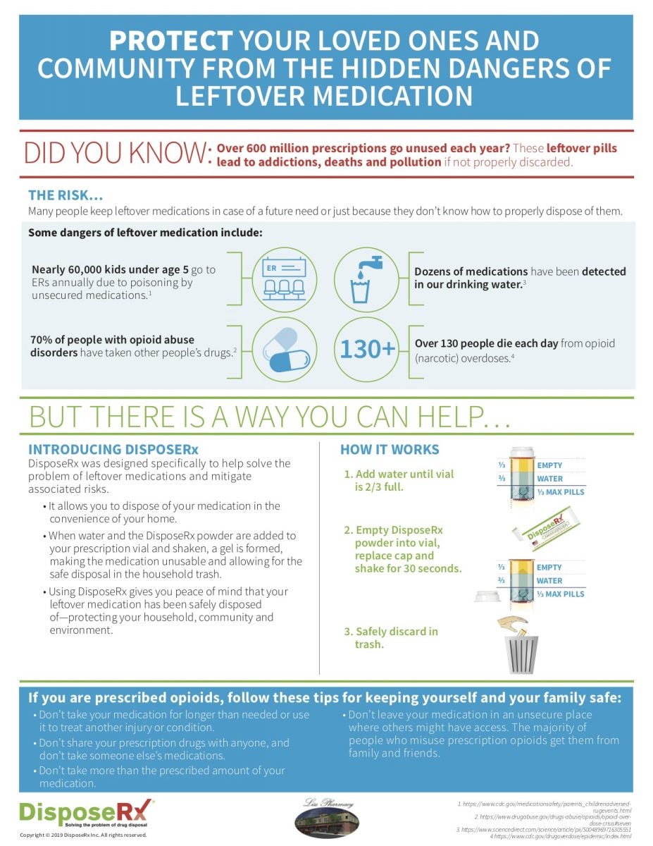 Getting ready for Charlie’s Law on safe disposal of unused meds - WHYY