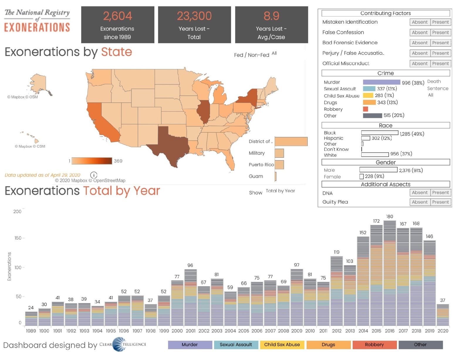 Del. lawmaker wants compensation for wrongly convicted - WHYY