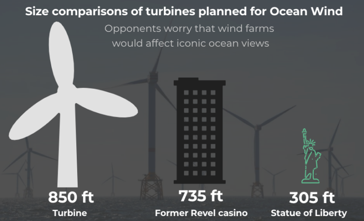 Offshore wind critics say farms will damage Shore economies and ruin ...