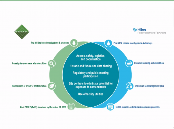PES refinery demolition to take 4 years, new owner Hilco says - WHYY
