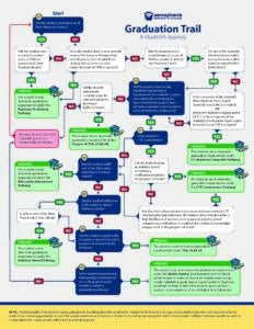 How Pa.’s new graduation standards could impact Philly students - WHYY