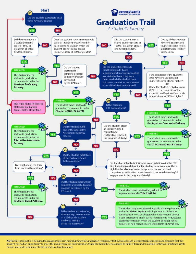 How Pa.’s new graduation standards could impact Philly students - WHYY