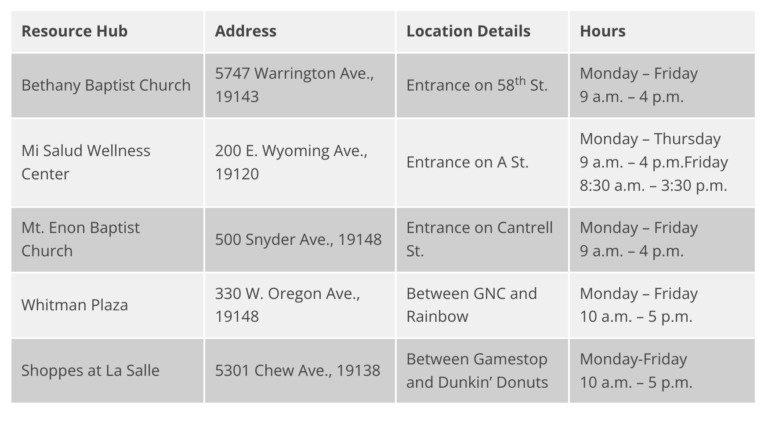 Philly wildfire updates: Live coverage, air quality alerts - WHYY