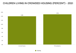 Early trauma and abuse impact housing stability, experts say - WHYY