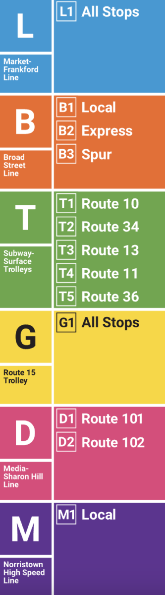 SEPTA renaming subway lines: Meet the ‘B,’ the ‘L’ and more - WHYY